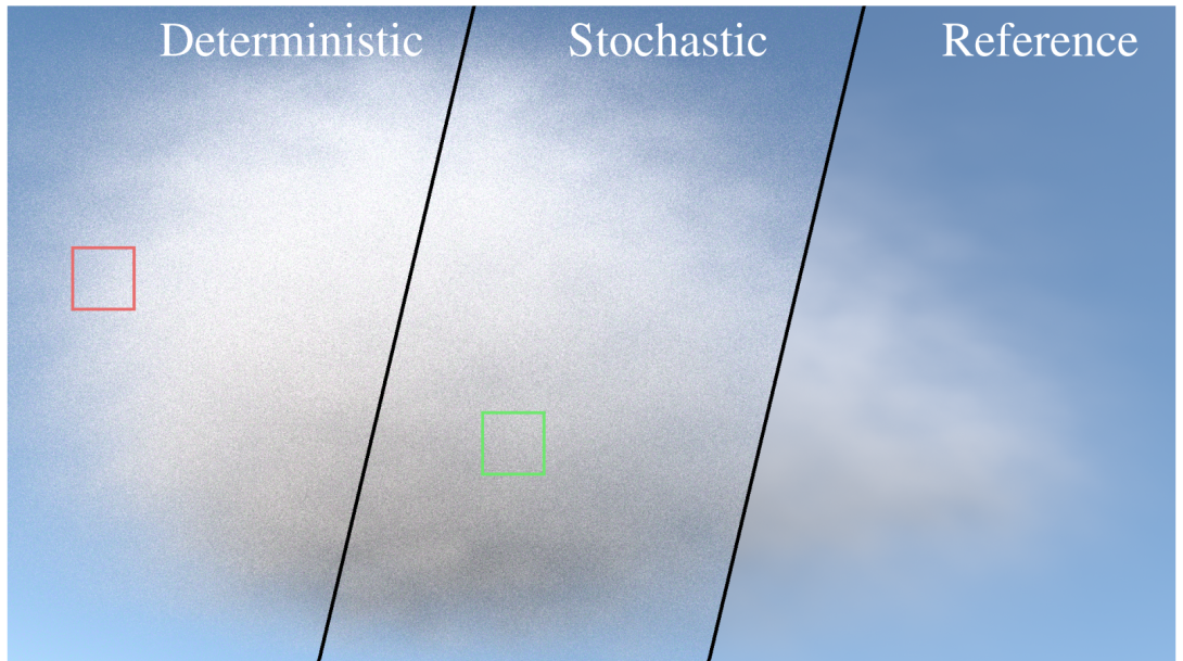 Fast Procedural Noise By Stochastic Sampling | Research Fast Procedural Noise By Stochastic Sampling | Research